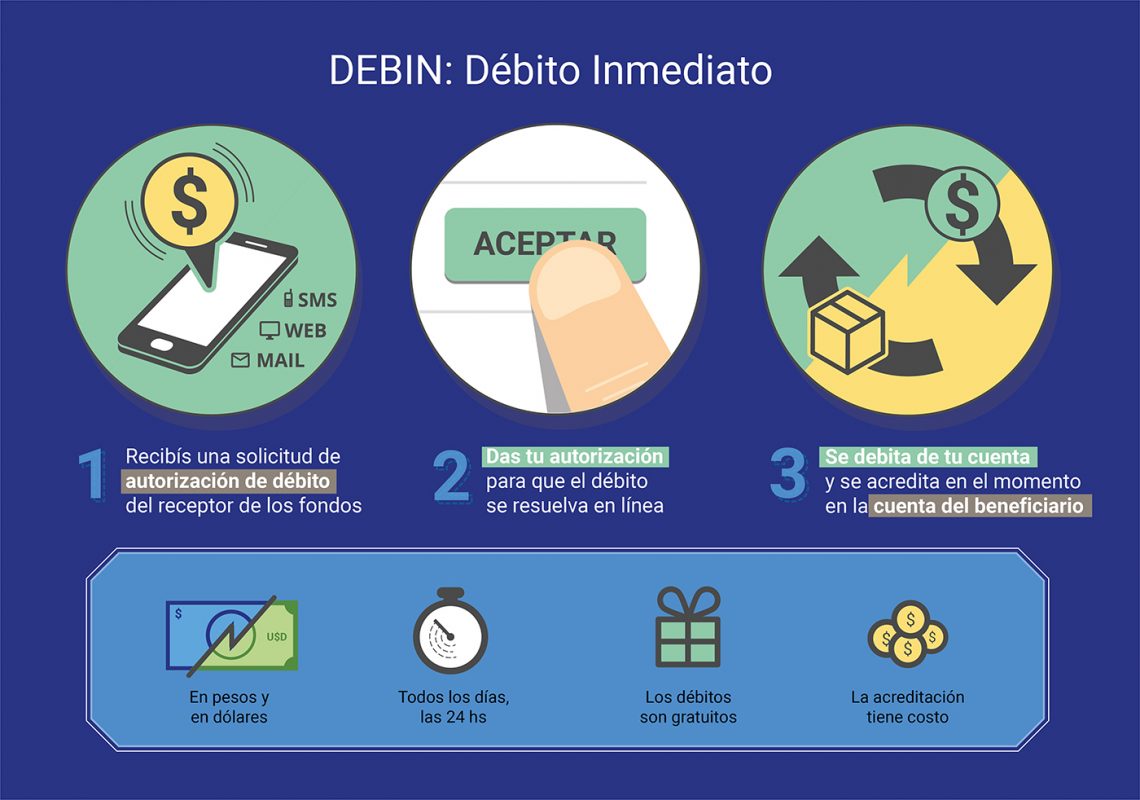 DEBIN ¿Para qué sirve y cómo utilizarlo? » iKiwi.net.ar