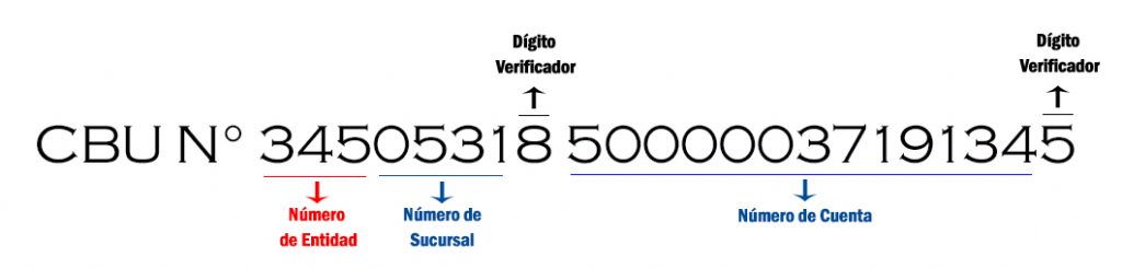 CBU y Alias ¿Qué son y cómo saberlos online o por cajero? » iKiwi.net.ar