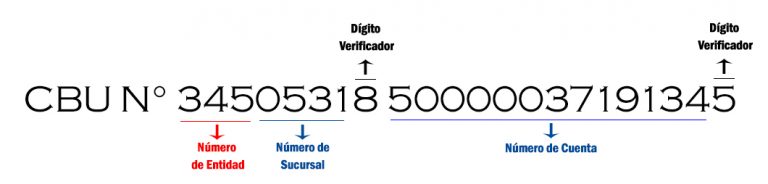 CBU y Alias ¿Qué son y cómo saberlos online o por cajero? » iKiwi.net.ar