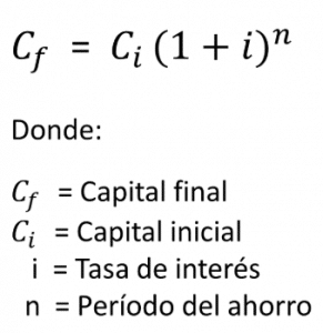 Interés Compuesto: Fórmula y cómo calcularlo » iKiwi.net.ar