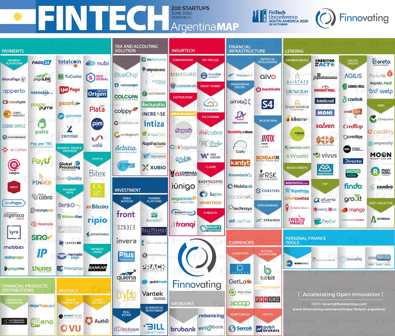 FinTech en Argentina: ecosistema y noticias » iKiwi.net.ar